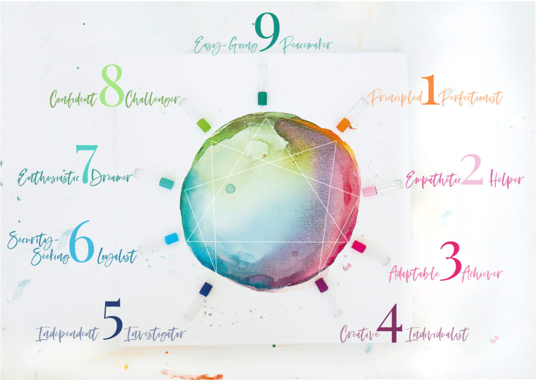 Into the Lemon Grove - A Quick Guide to the Enneagram